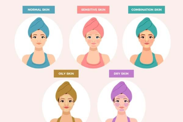 Understanding different types of Facials | Find your perfect type